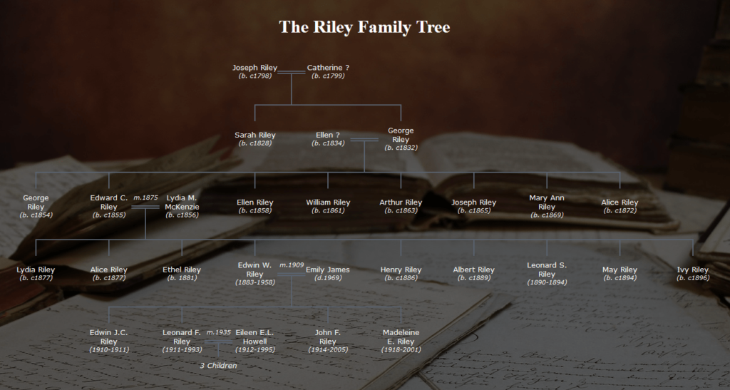 The Riley Ancestry | Campton Family